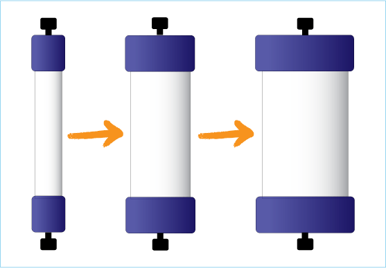 When Is It Useful To Use Linear Flow Rate And How Do You Calculate It Rubicon Science
