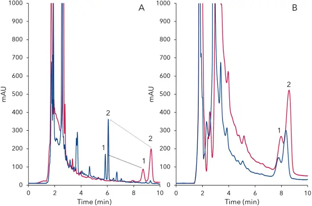 Conversion Tables, Tools & Useful Links - Rubicon Science