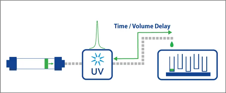 Conversion Tables, Tools & Useful Links - Rubicon Science