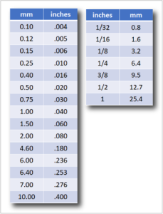 Conversion Tables, Tools & Useful Links - Rubicon Science