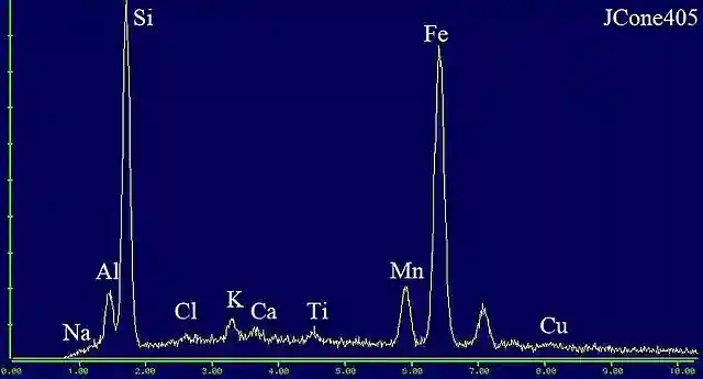An Overview of Energy Dispersive X-ray Spectroscopy - Rubicon Science